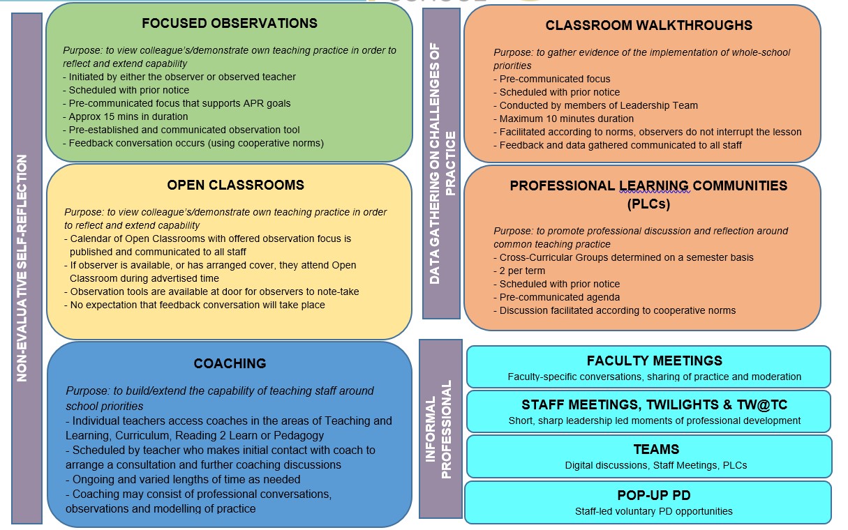 Teaching and learning
